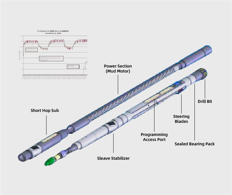 APS Series-Rotary Guide Drilling Tools-B